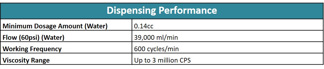 TS941 High Pressure Spool Valve | Dozajlama Valfleri | Pulsar Robotik