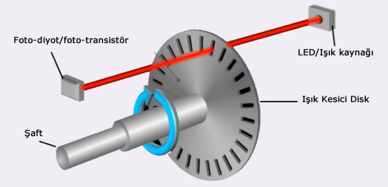 Enkoder Nedir? | Pilsiz Mutlak (Absolute) Enkoder Nedir? | Pulsar Robotik